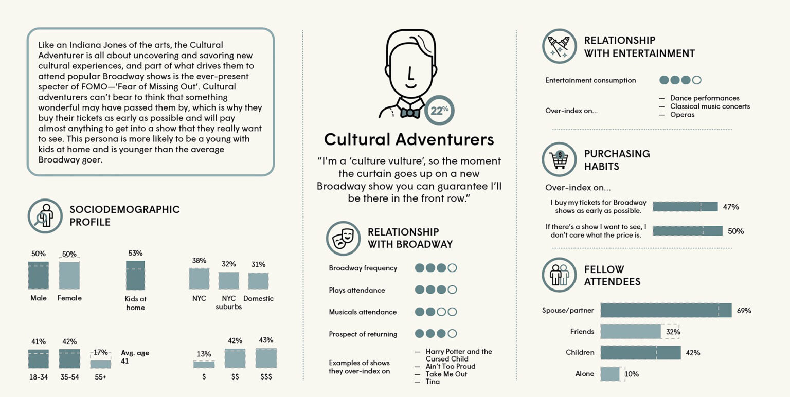 Demystifying live entertainment consumers through segmentation
