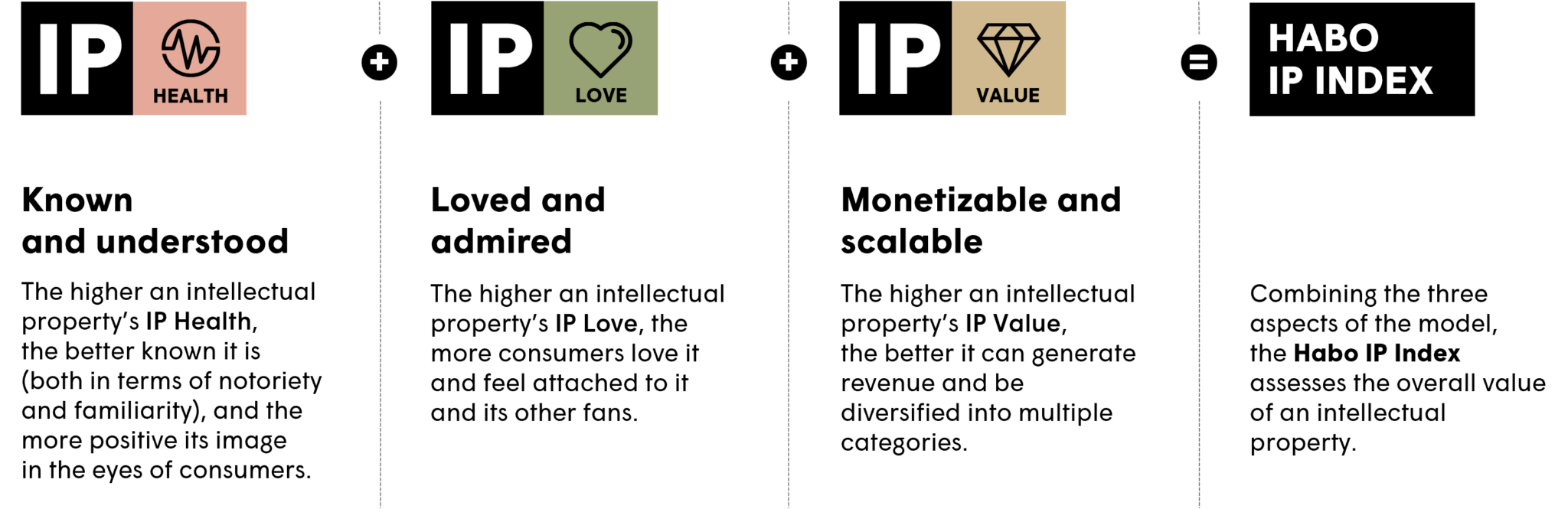 Gain strategic insights into the commercial value of the Top 70 IPs in ...