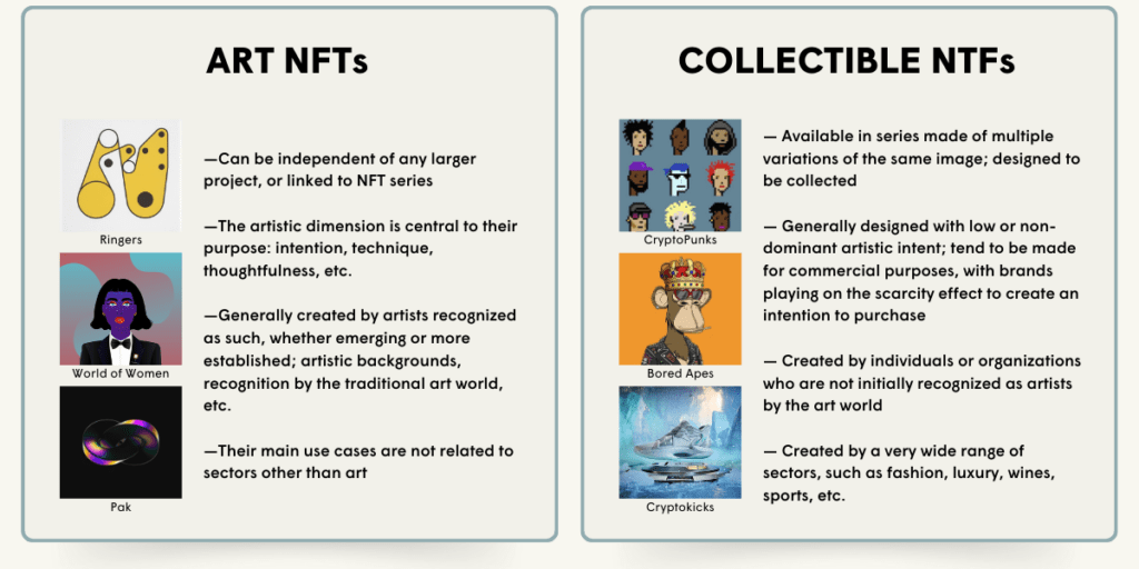 Portrait of the NFT Art market